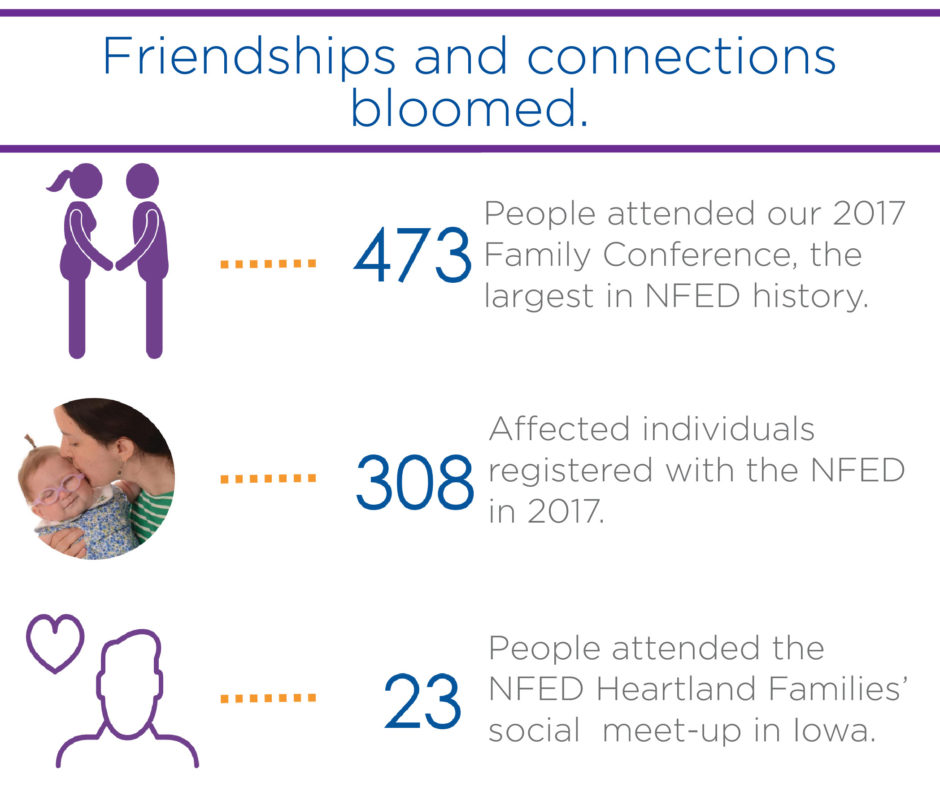 Four Key Takeaways from NFED’s 2017 Annual Impact Report - NFED
